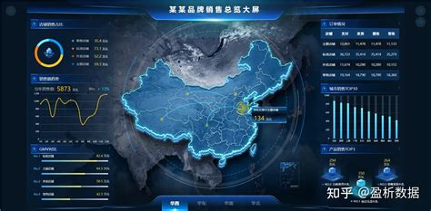 简单易懂，bi项目实施5步法 知乎