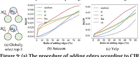 Figure 1 From Collaboration Aware Graph Convolutional Network For