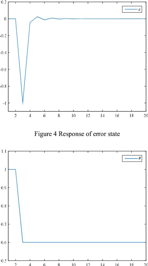 Figure From A General U Model Based Adaptive Control Design Procedure For Nonlinear Non Affine