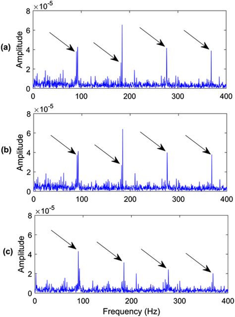 Adaptive Variational Mode Decomposition For Bearing Fault Detection