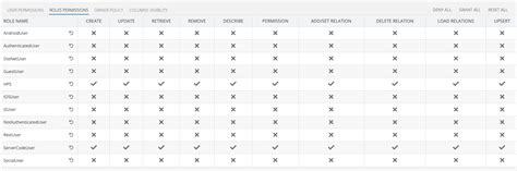 Permission Question Server Code Backendless Support