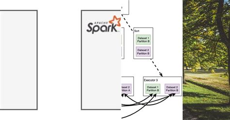 List Pyspark Curated By Er Arun Nautiyal Medium