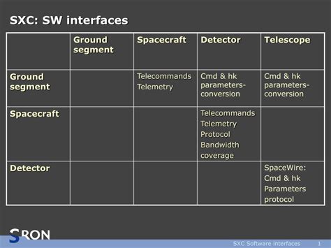 Ppt Sxc Sw Interfaces Powerpoint Presentation Free Download Id