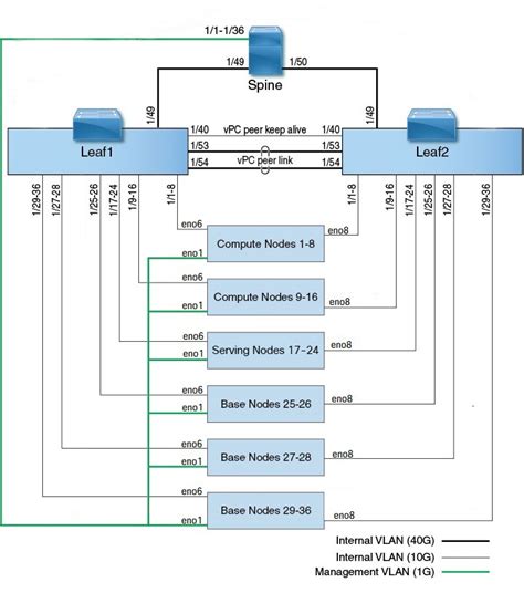 Cisco Tetration Secure Workload M5 Cluster Hardware Deployment Guide C1 Tetration Secure
