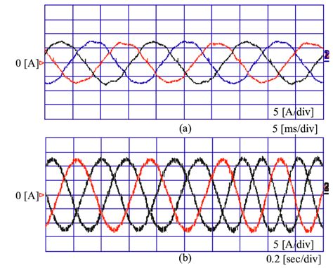 Dfig Currents After Synchronization A Stator Currents B Rotor Download Scientific Diagram