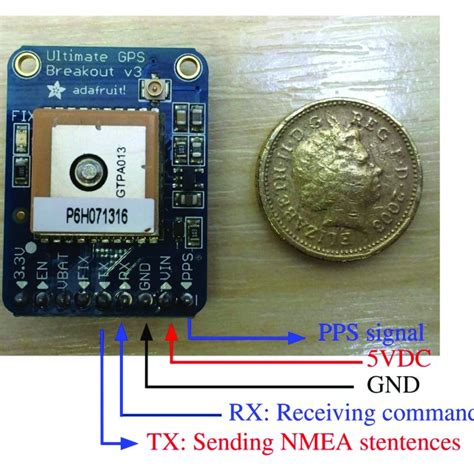 Low Cost Gps Module Adafruit Ultimate Gps V3 Download Scientific Diagram