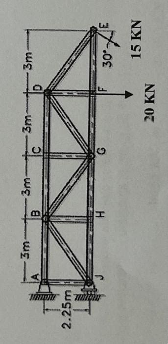 Solved Determine The Force In Member Bc And Indicate If The