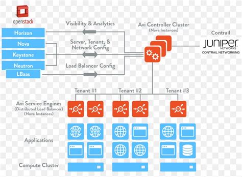 Microsoft Azure Computer Network Load Balancing Openstack Cloud Computing Png 1374x1011px