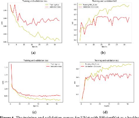 Figure 6 From Deep Learning Based Weed Detection Using Uav Images A
