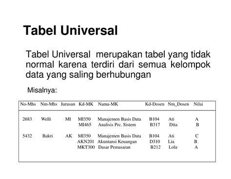 6 Materi Kuliah Normalisasi Tabel Database Pdf