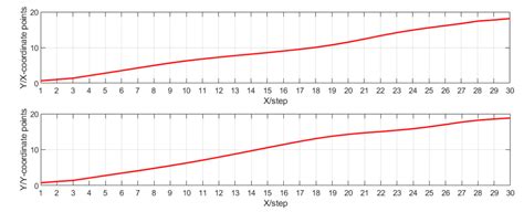 Improved Ddpg Algorithm Based Path Planning For Unmanned Surface Vehicles