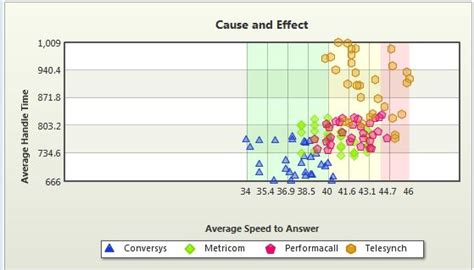 Scatter Plot Huge Gap In X Axis Fusioncharts And Ruby On Rails