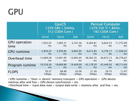 Ppt Cuda Powerpoint Presentation Free Download Id5523228