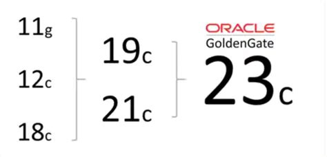 oracle goldengate 23c beta版发布并邀请体验！ 墨天轮
