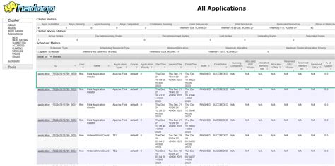 How To Run Flink On Yarn Overview With Examples Adh Arenadata Docs