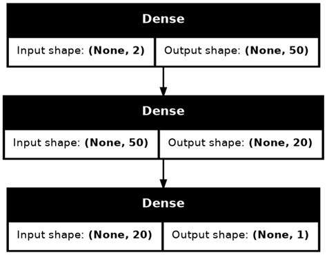 Clustering — Phy 546 Python For Scientific Computing