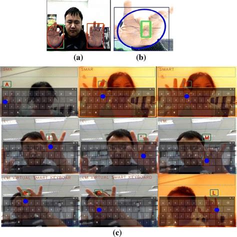 Fingertip Gesture Recognition Accuracy Download Scientific Diagram