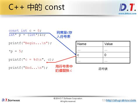 c 深度解析教程笔记2 const，bool 引用 const bool csdn博客