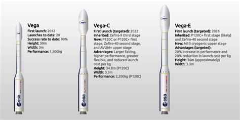 Vega E News Of The Week And An Interesting Startup