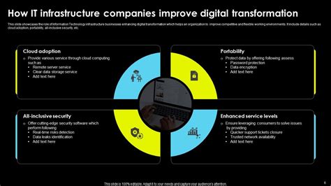 Digital Transformation Infrastructure Powerpoint Ppt Template Bundles