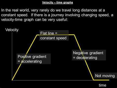 IGCSE Physics Displacement Time Graphs