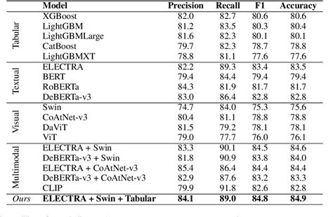 Arc Nlp At Multimodal Hate Speech Event Detection 2023 Multimodal Methods Boosted By Ensemble