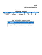 Diffusion Lab Data Sheet Docx Lab Experiment Data Sheet Table Indicator Reagent Data
