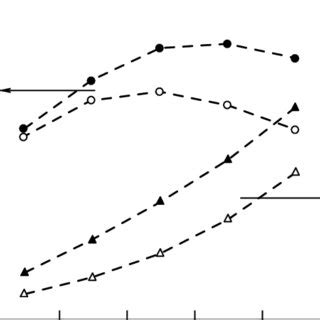 The Electron Number Density And The Mean Electron Energy Depending On Download Scientific