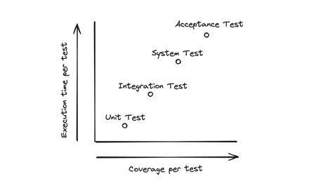 Ctest Coverage