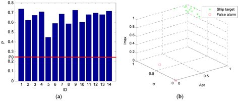 Sensors Free Full Text An Adaptive Ship Detection Scheme For