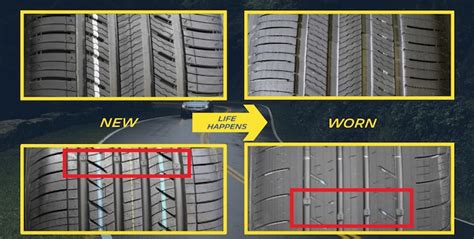 Tread Wear Indicator Si Batas Aman Penggunaan Ban Katigaku Top