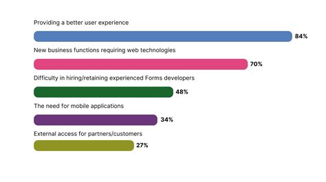 Oracle Forms Migration To Oracle Apex Where To Start