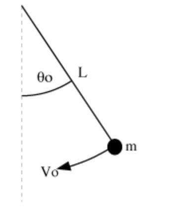 Solved The Figure Shows A Simple Pendulum Of Length L 41 Chegg Com