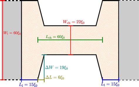 Figure 8 From Finite Element Method For The Quasiclassical Theory Of Superconductivity