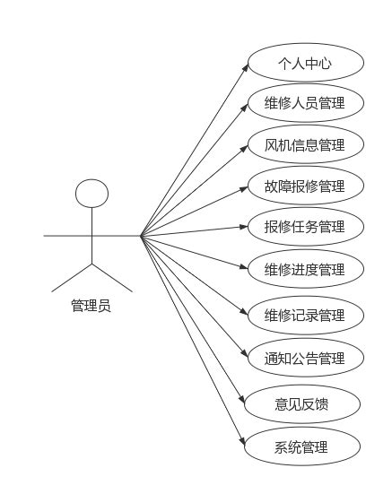 风力发电机故障系统 风力发电工程技术专业利用java编程案例分析 csdn博客