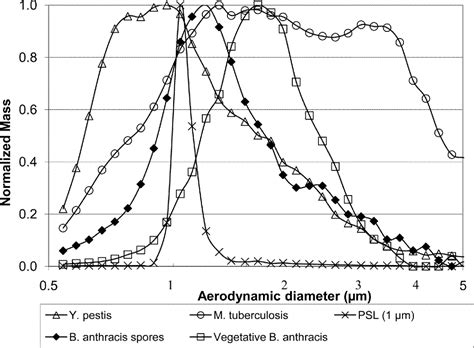 Figure 2 From Sampling Port For Real Time Analysis Of Bioaerosol In Whole Body Exposure System