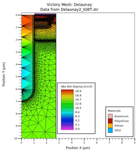 Simulation Standard Silvaco