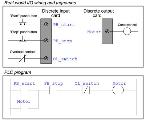 Plc Program Info Artofit