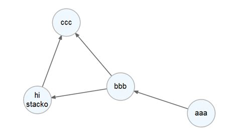 R Diagrammer How To Insert A Line Break Within A Node Stack Overflow