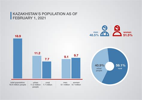 Kazakhstan Population Distribution Map