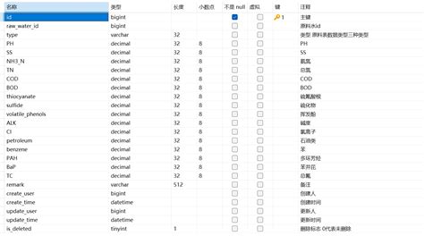 使用自定义注解与反射实现多sheet表、多表头复杂excel表解析实现导入功能hutool读取excel映射表头 Csdn博客