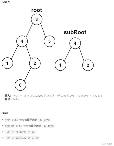 【java 数据结构】二叉树oj题(上) Csdn博客 【java 数据结构】二叉树oj题(上) Csdn博客