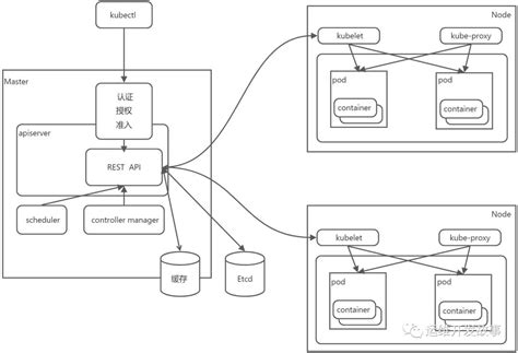 【k8s专栏】什么是kubernetes 腾讯云开发者社区 腾讯云