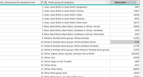 Basic Grouping Of Rows Rpowerbi