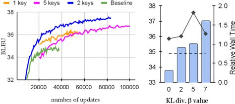 Cipherdaug Ciphertext Based Data Augmentation For Neural Machine