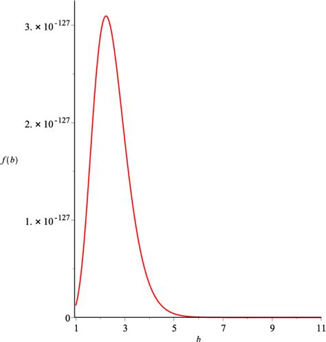 Figure 1 From Acceptance Rejection Sampling With Hierarchical Models Semantic Scholar