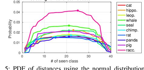 Figure 5 From A Unified Approach For Conventional Zero Shot Generalized Zero Shot And Few Shot