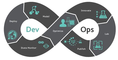 Mounting Amazon S3 In Kubernetes Pods Using The S3 Csi Driver By