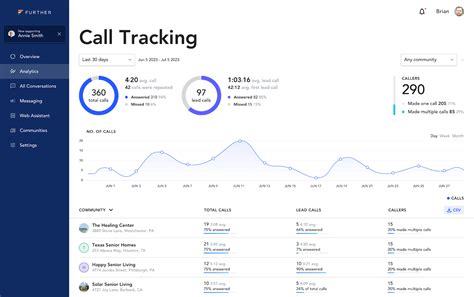 The Phone Assistant Further