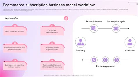 Top 10 E Commerce Workflow Templates With Examples And Samples
